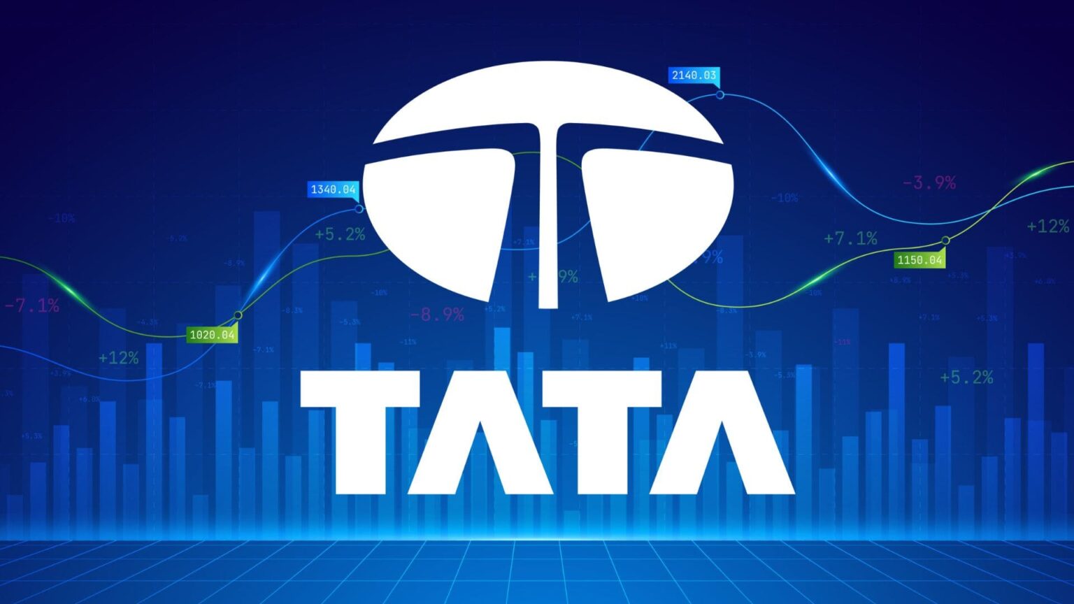Tata Motors Share Price Target 2024, 2025, 2030, 2035, 2040, 2050: Is ...