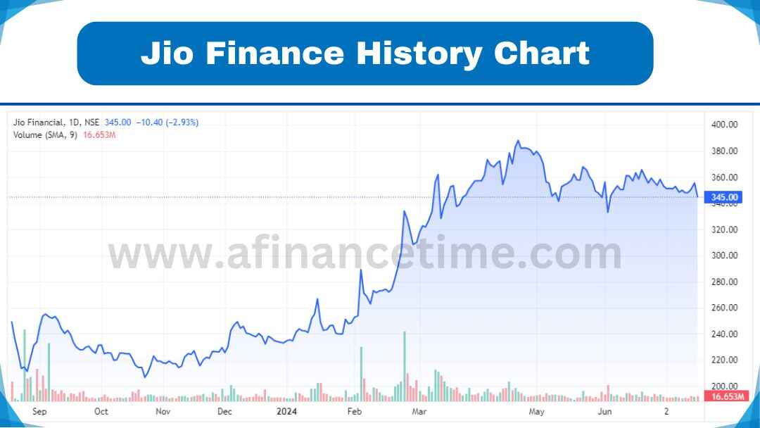 Jio Financial Services Share Price Target 2024, 2025, 2026, 2030 & 2040