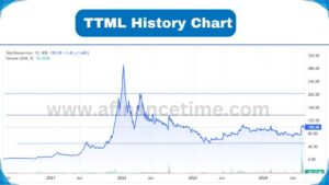 TTML Share Price Target 2025, 2026, 2027, 2030 & 2040: Future Prediction