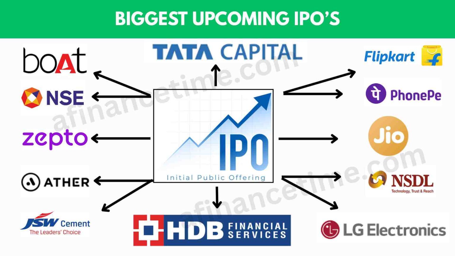 Upcoming Ipo 2025 | Biggest Ipo 2025 | Ipo Watch List 2025